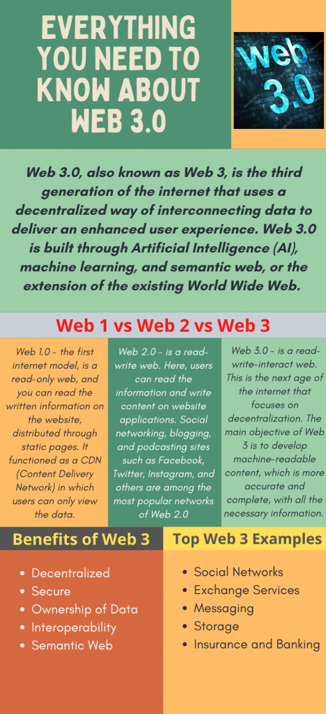 Web 3.0 : Everything You Need To Know About it
